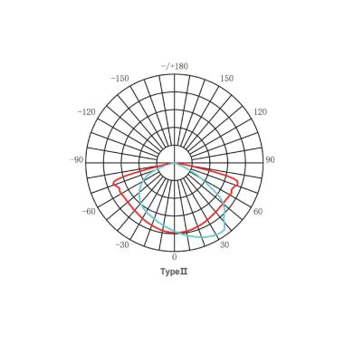 Luminaria LED 90W Infinity Street PHILIPS Xitanium DALI Alumbrado Público - efectoLED